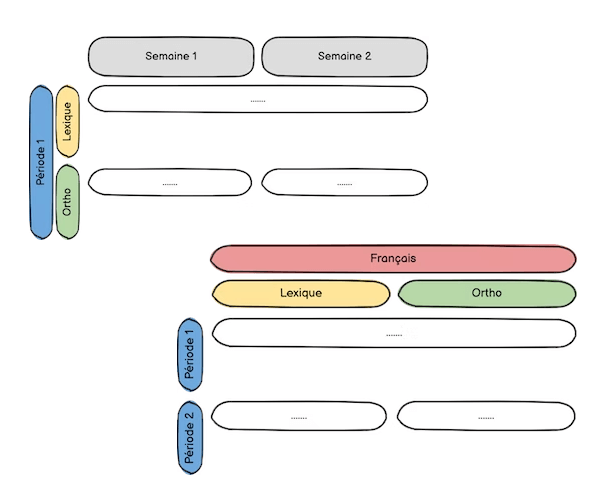 Programmations et progressions en ligne - Teetsh