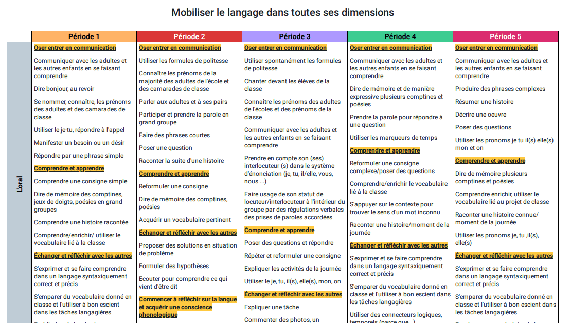 Programmations et progressions en ligne - enseignant - Teetsh